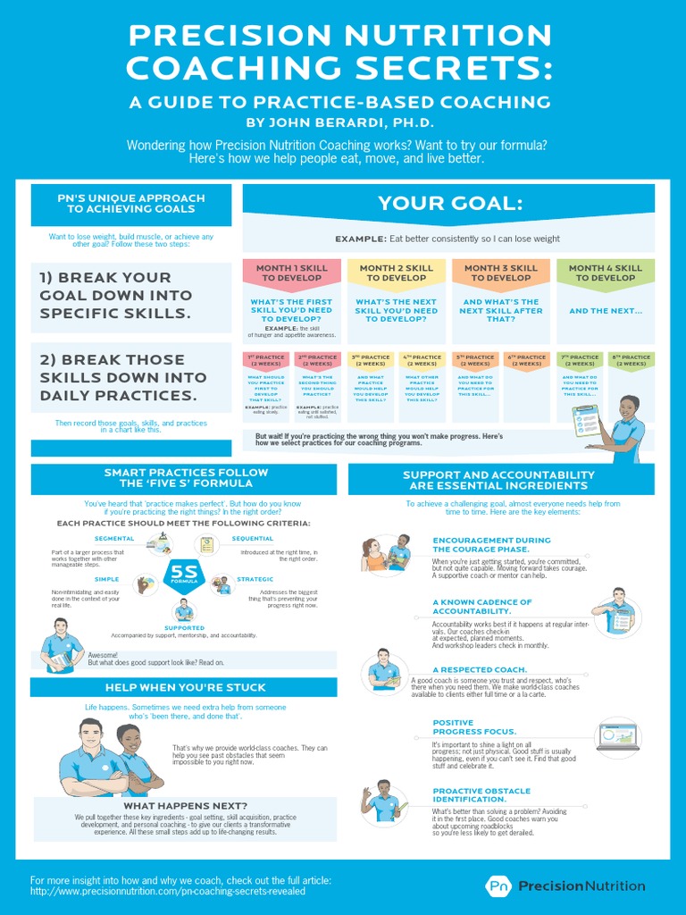 Precision Nutrition Coaching Infographic | PDF | Mentorship | Cognition