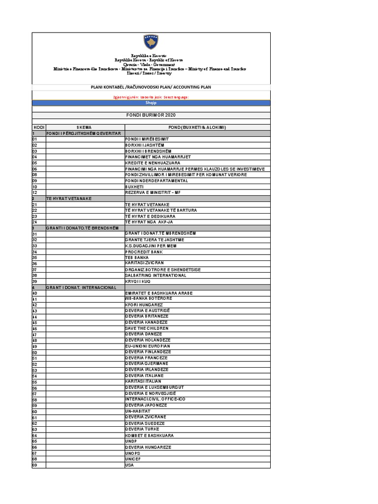 Plani Kontabël /računovodski Plan/ Accounting Plan: Shqip | PDF