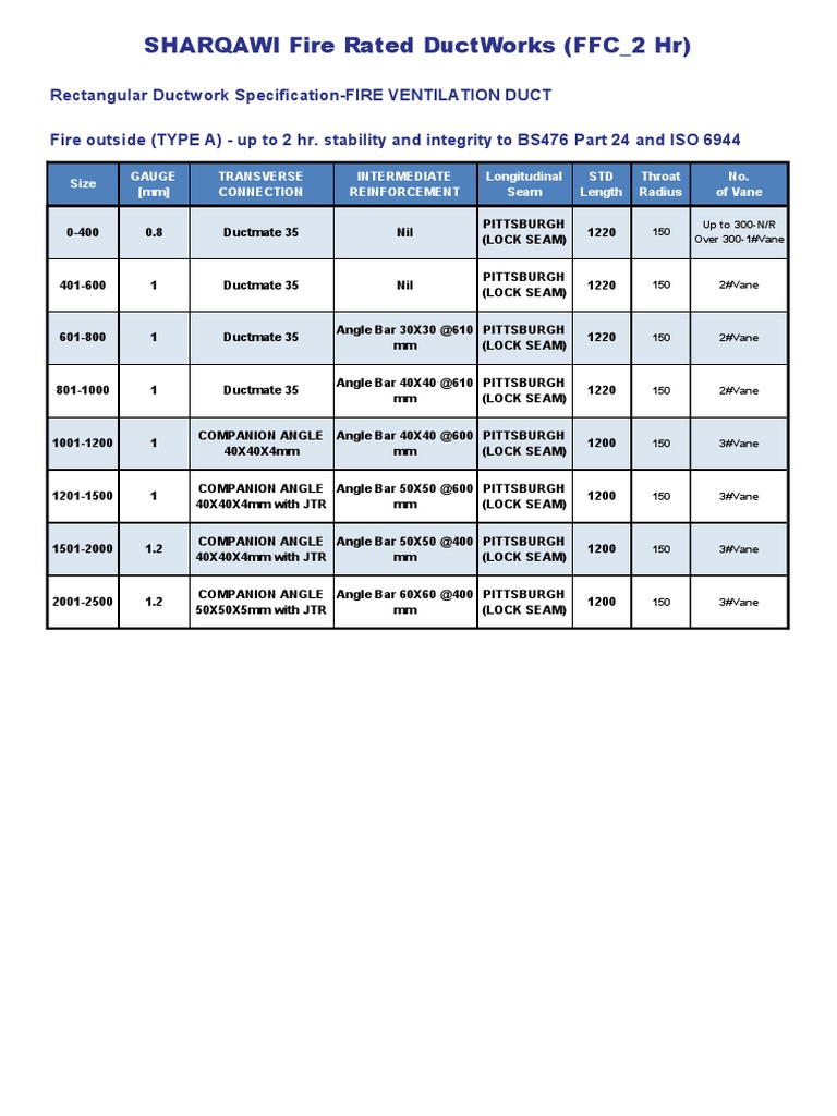 Fire Rated Ducting Sheet Gauge | PDF