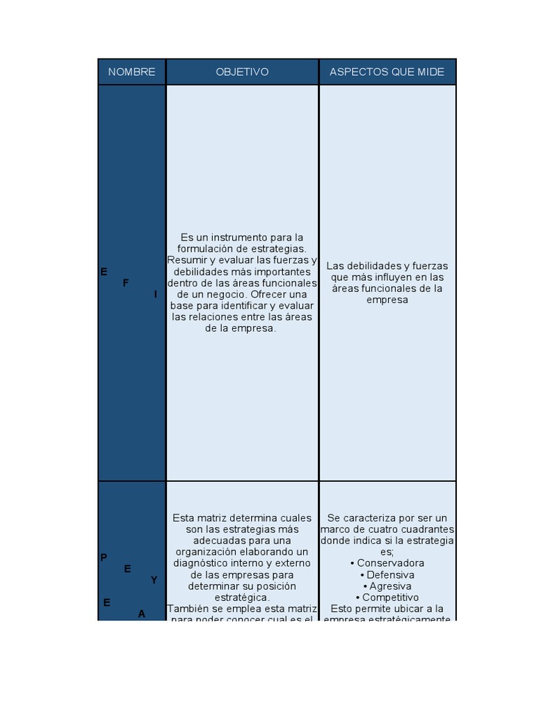 Matriz EFE, EFI, PEYEA | PDF | Matriz (Matemáticas) | Business