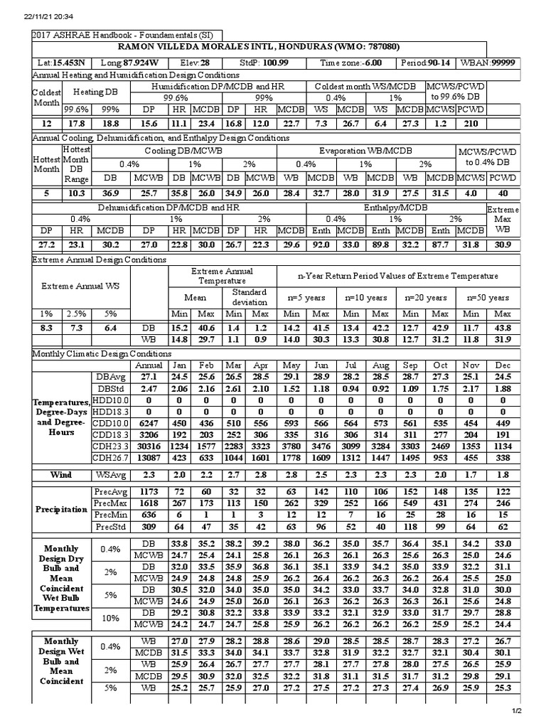 ASHRAE Climatic Design Conditions SPS 2017 | Download Free PDF ...