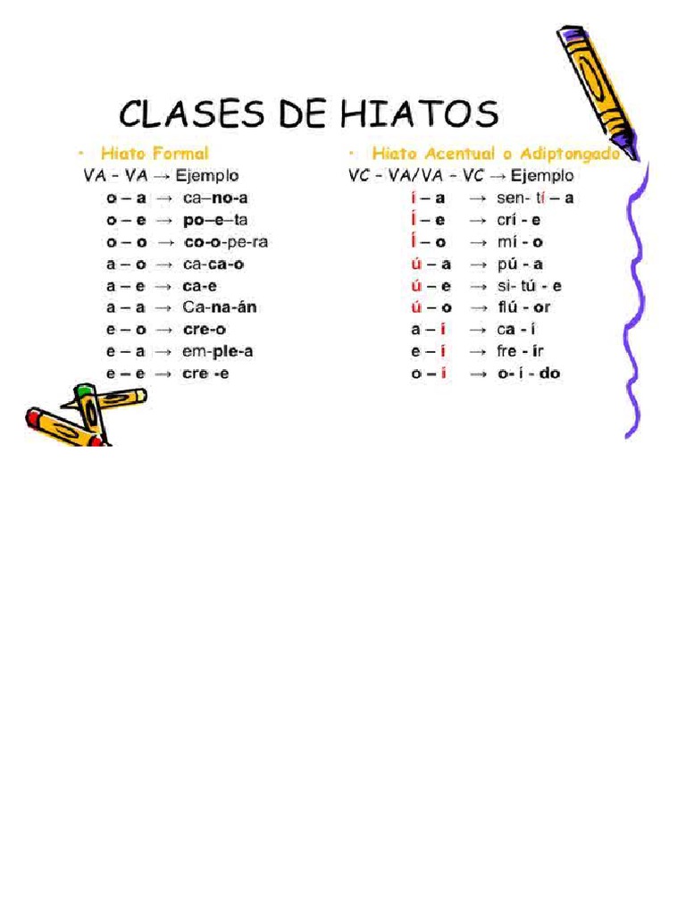 Clases de Hiato | PDF