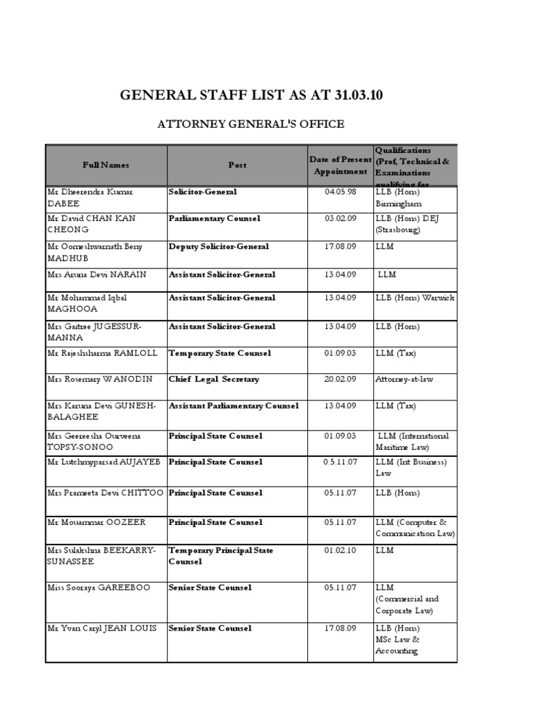 Staff List Attorney General - 010610 | PDF | Lawyer | Justice