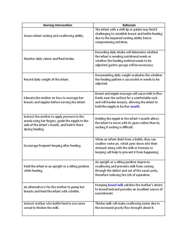 Nursing Intervention - Cleft Palate | PDF | Breastfeeding | Breast Milk