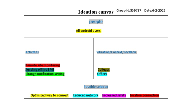 Ideation Canvas | PDF