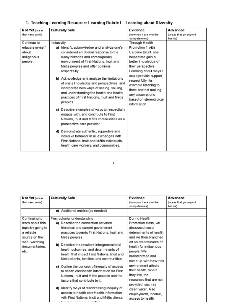 Learning Rubric 1-Learning Diversity Indigenous | PDF | First Nations ...