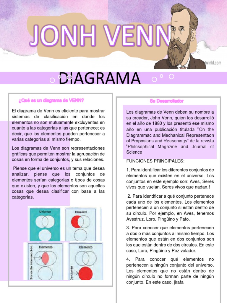 Jonh Venn | PDF