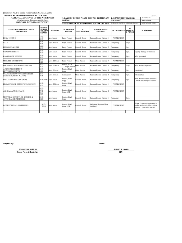 National Archives of The Philippines National Records Inventory | PDF ...
