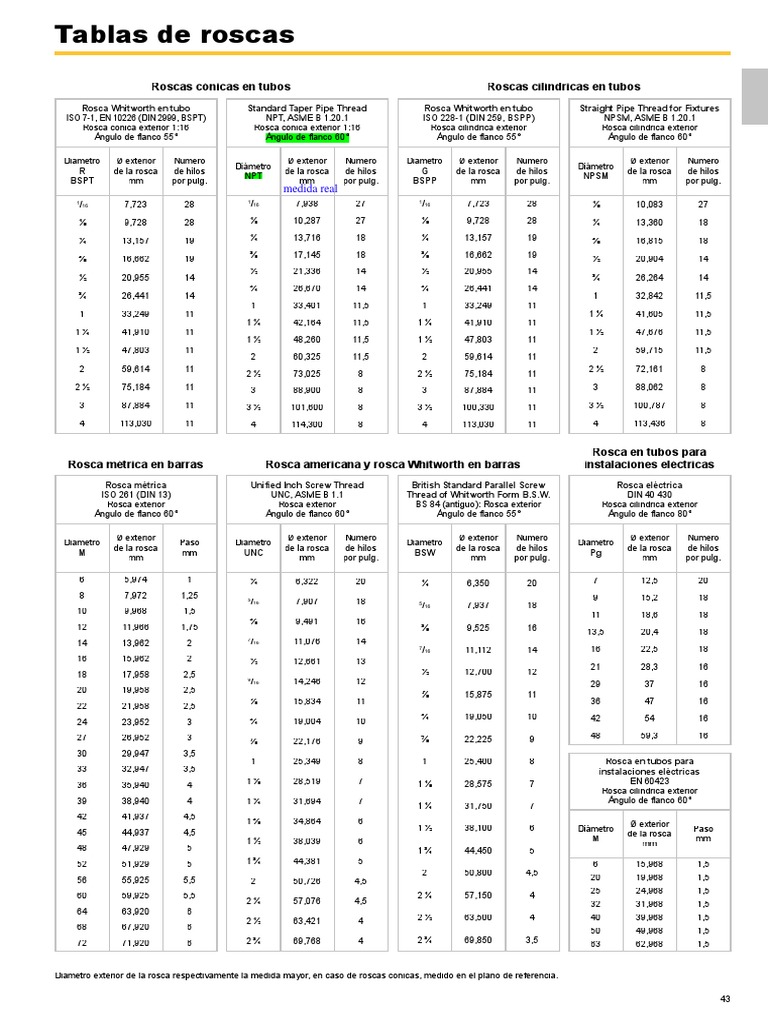 Tablas de Roscas: Whitworth, Métrica y Más | PDF