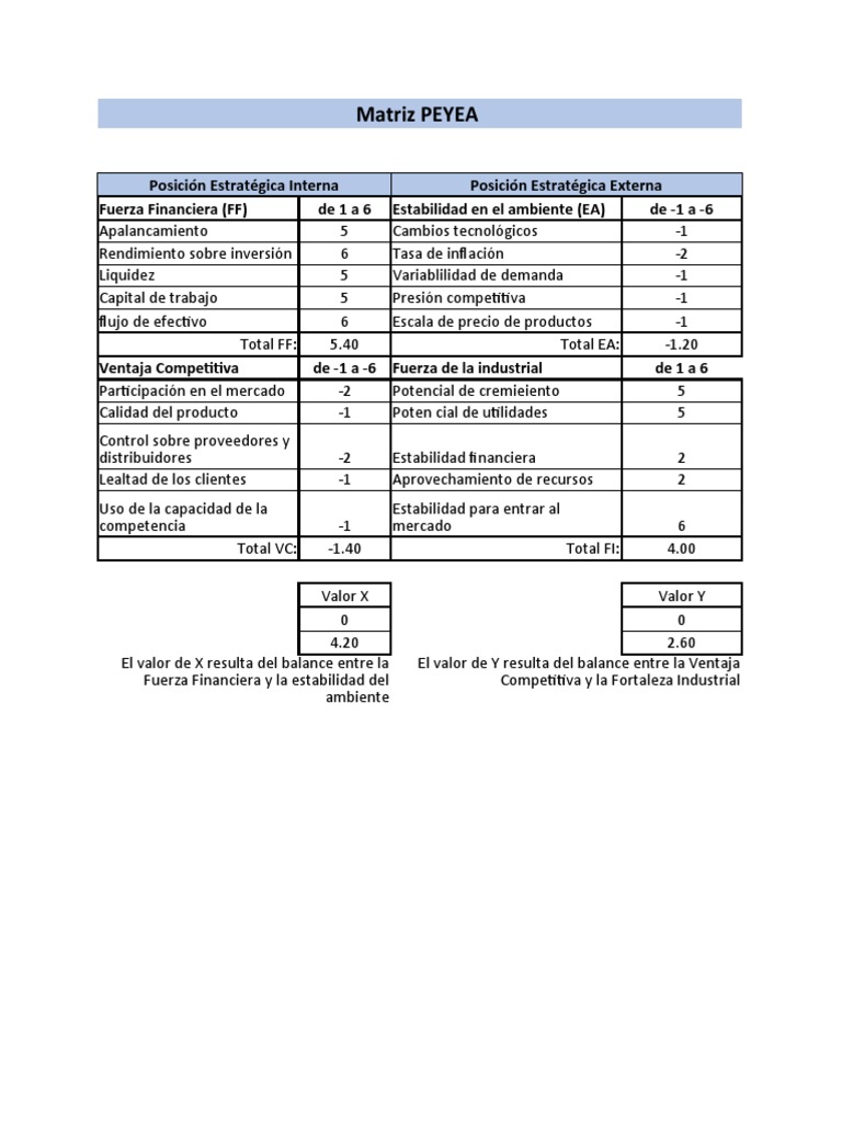 Matriz Peyea | PDF | Mercado (economía) | Microeconomía