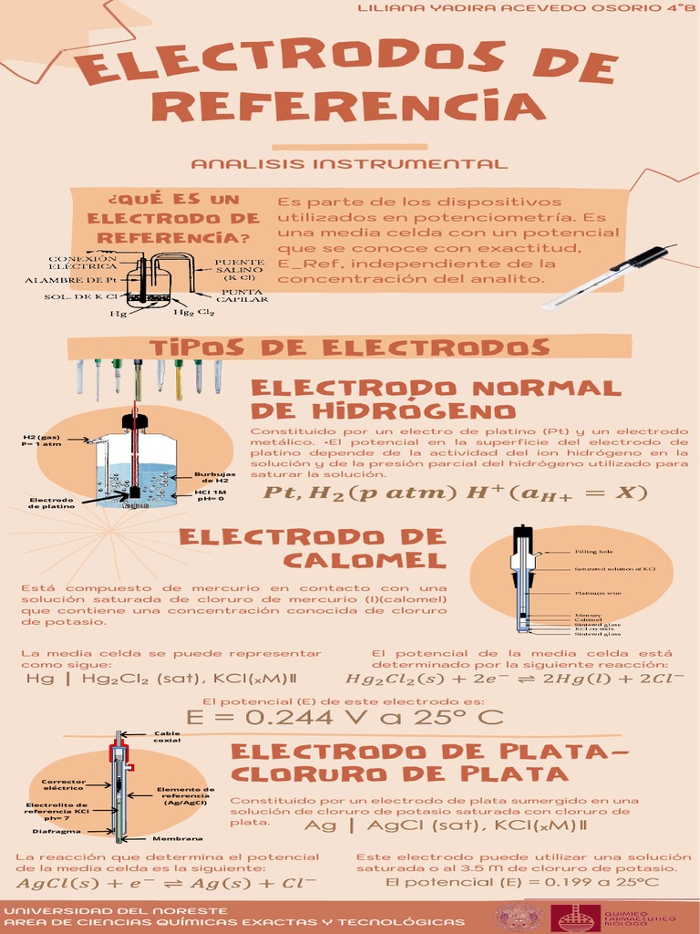 Liliana Acevedo - Infografía A4 Infografía Electrodos Referencia | PDF | Electrodo | Cloruro