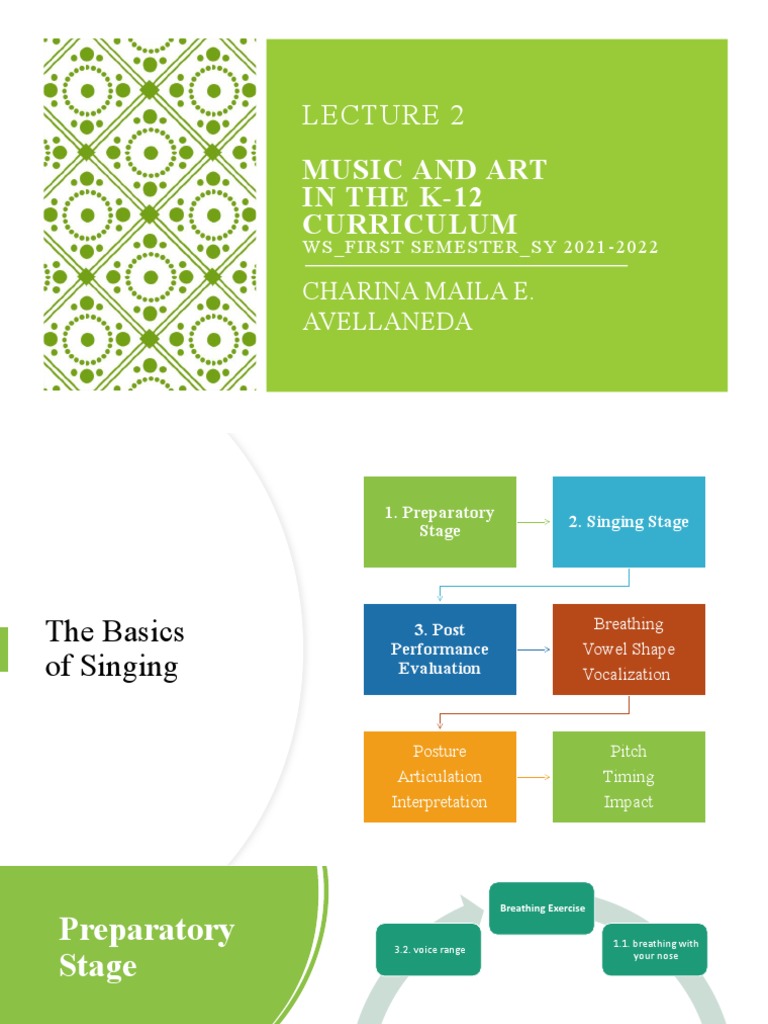 Music and Art in K-12 Curriculum | PDF | Singing | Human Voice
