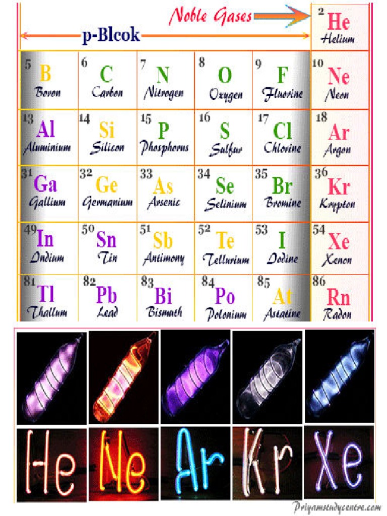 Noble Gas Element Periodic Table | PDF