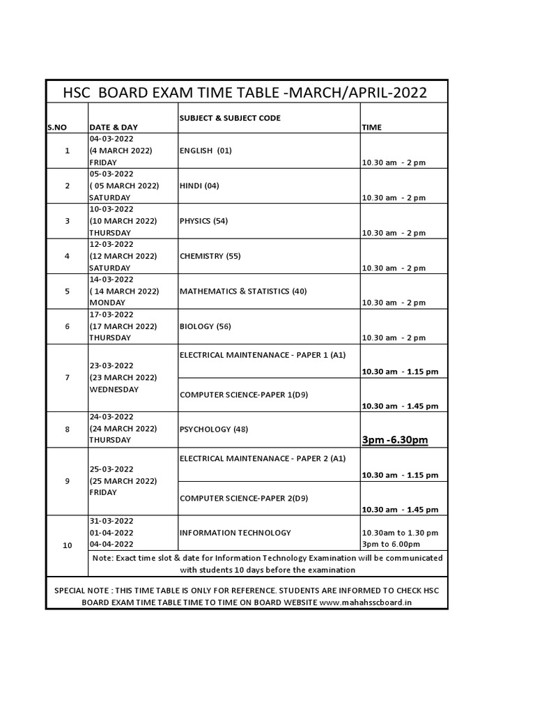 HSC Board Exam Time Table for March/April 2022 with Subject Details ...