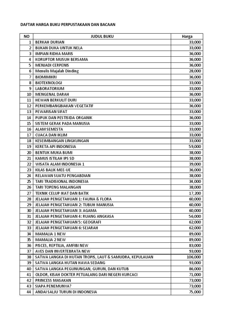 Daftar Harga Buku Perpustakaan dan Bacaan | PDF