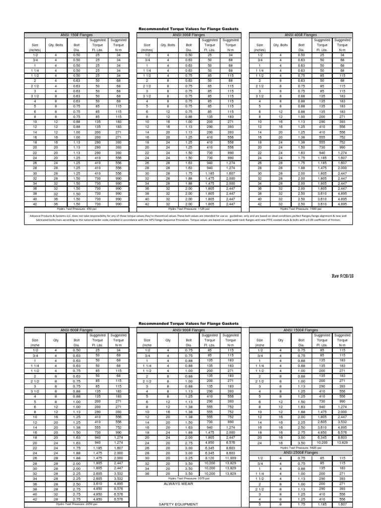 Ptfe Torque Chart Aps Kits | PDF | Mechanical Engineering | Gas ...