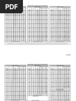 TIOGA Pipe Chart | PDF | Pipe (Fluid Conveyance) | Equipment