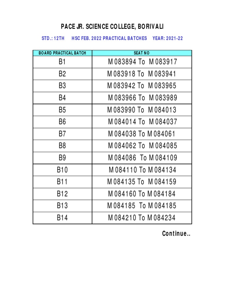 HSC Feb.2022 Practical Batches | PDF