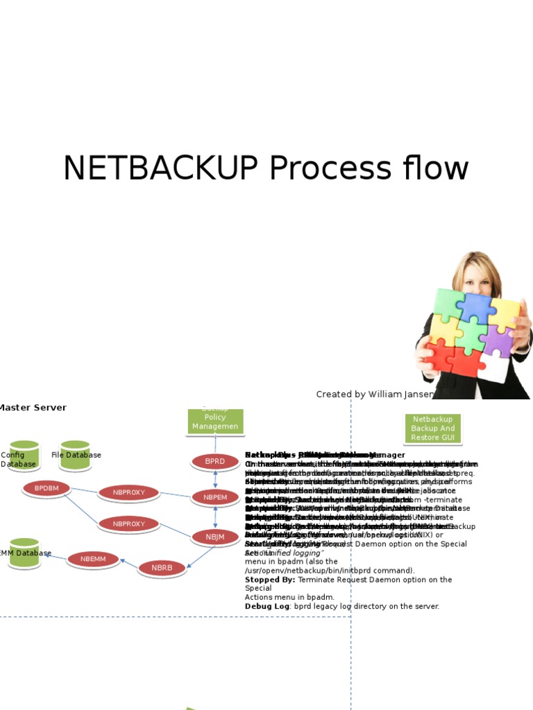 NetBackup Process Flow Guide | PDF | Backup | Server (Computing)