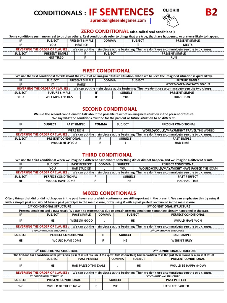 Conditional Sentences.b2 | PDF | Subject (Grammar) | Comma