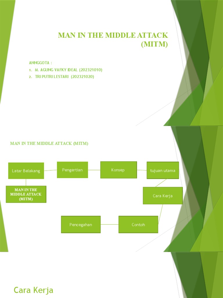Man in The Middle Attack (MITM) : Annggota: M. AGUNG VAFKY IDEAL ...