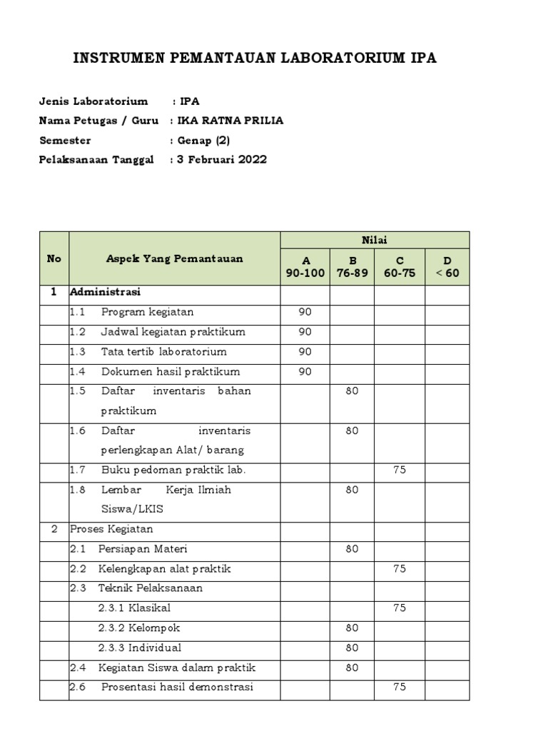 5.3.2 Hasil Pemantauan | PDF