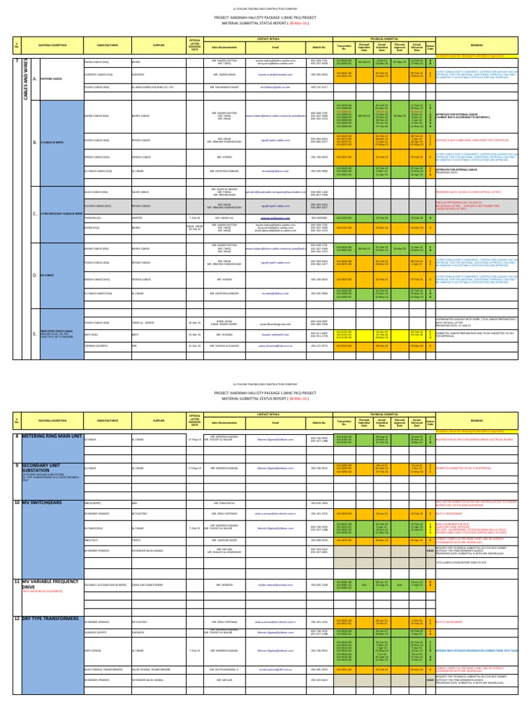 Detailed Material Status | PDF | Saudi Arabia | Engineering