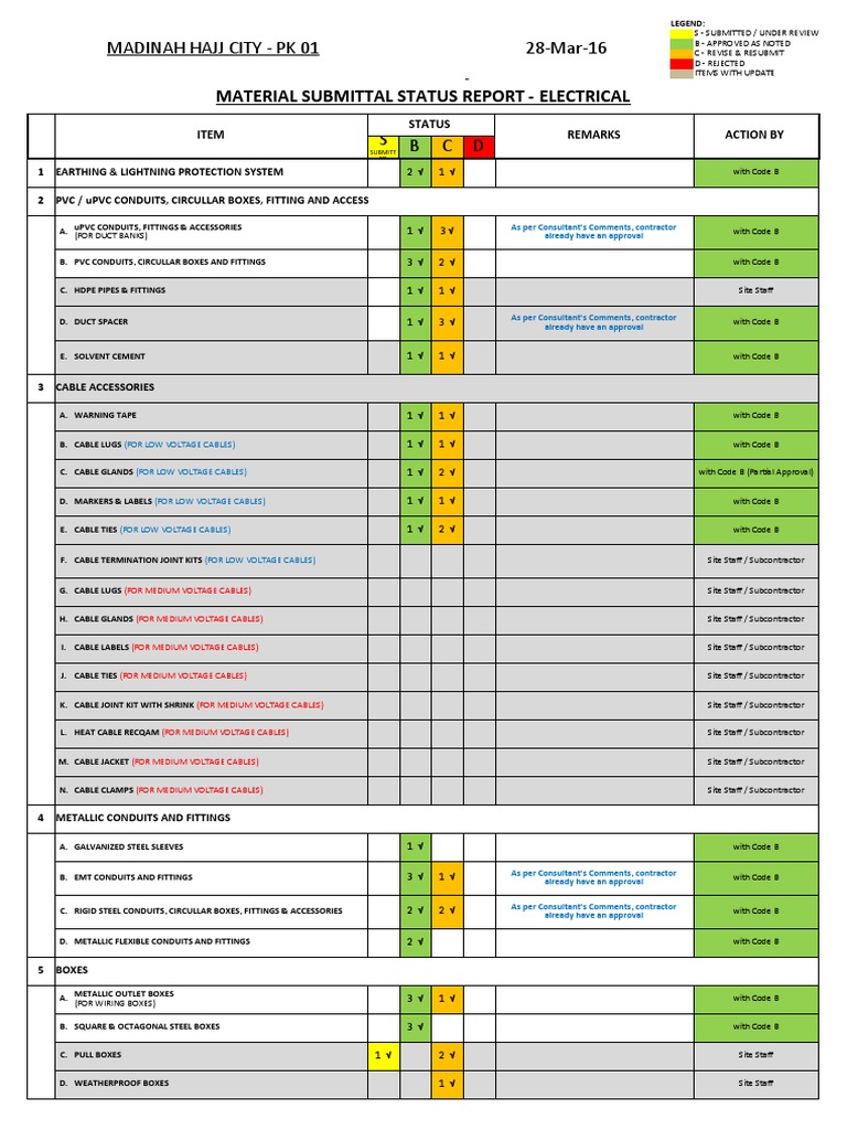 Summary Material Status | PDF | Electrical Equipment | Electromagnetism