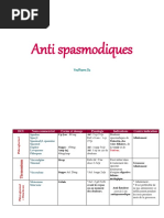 Tableau récapitulatif des antibiotiques | PDF | Business