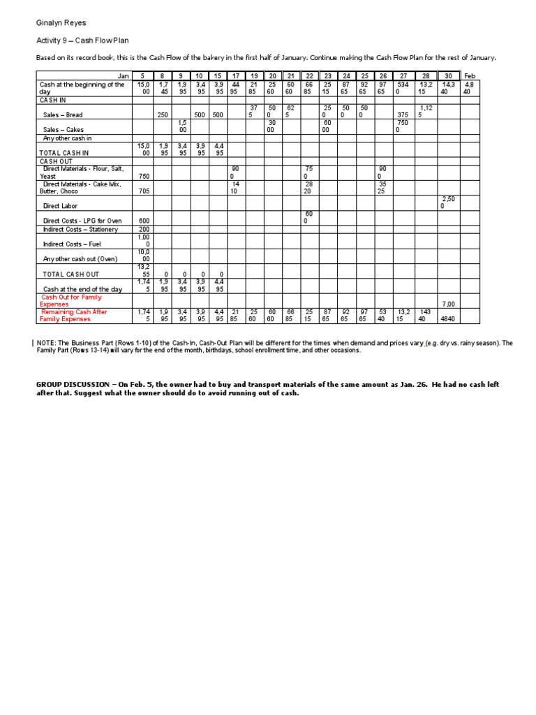 Activity 9 Cash Flow Sample Bakery | PDF | Cakes | Bakery