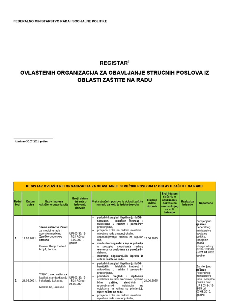 Registar Ovlaštenih Organizacija Za Obavljanje Stručnih Poslova Iz Oblasti Zaštite Na Radu ...