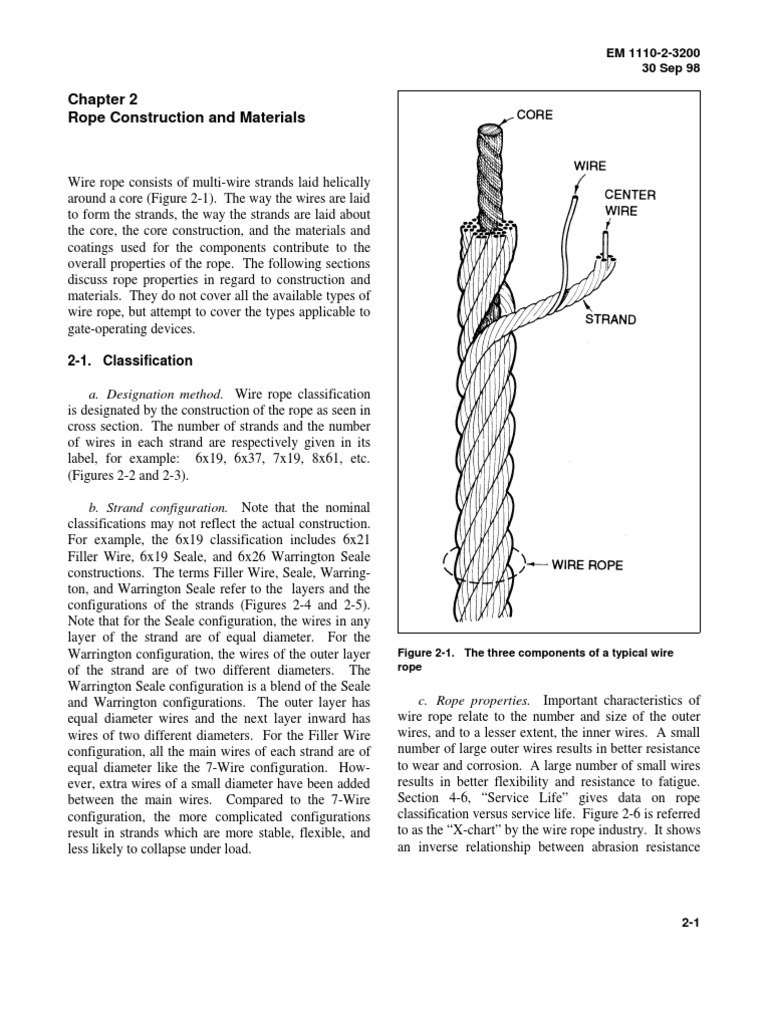 Rope Construction | PDF | Wire | Rope
