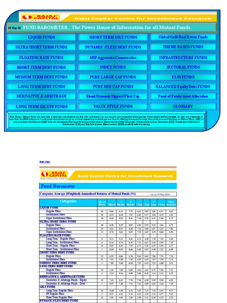 Fund Barometer | PDF | Mutual Funds | Stock Fund