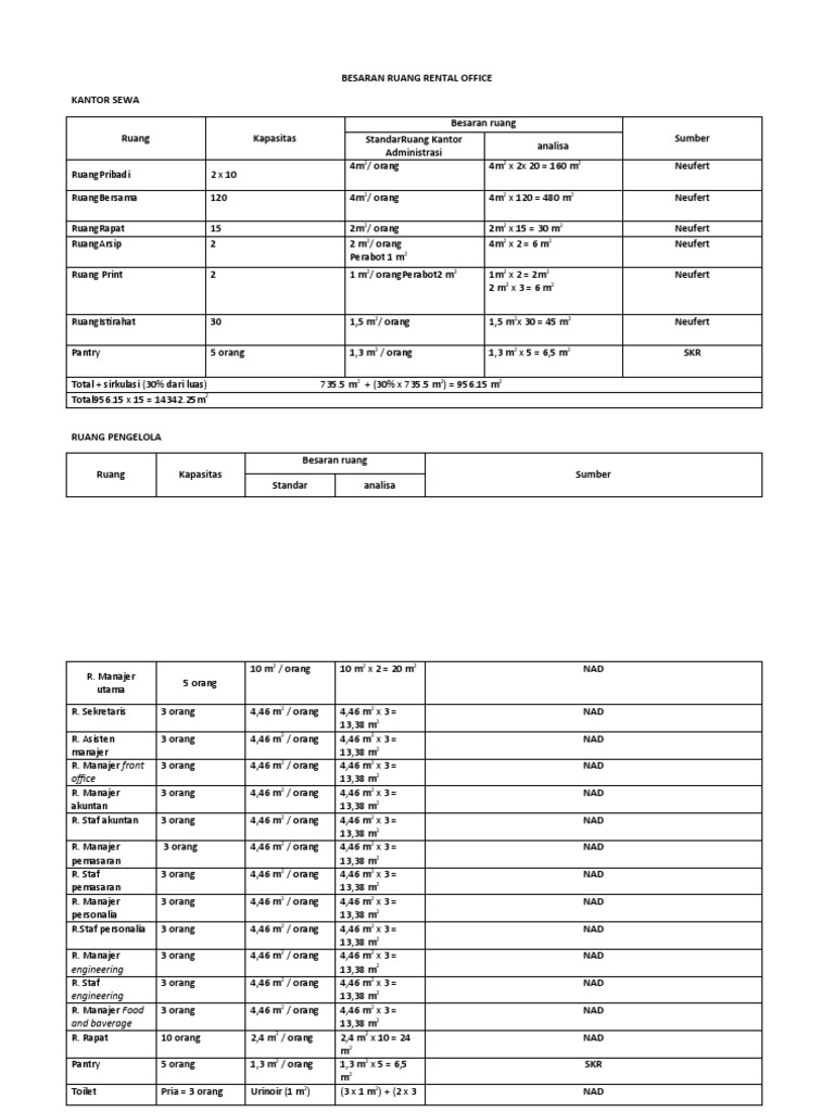 Besaran Ruang Kantor Sda 5 | PDF