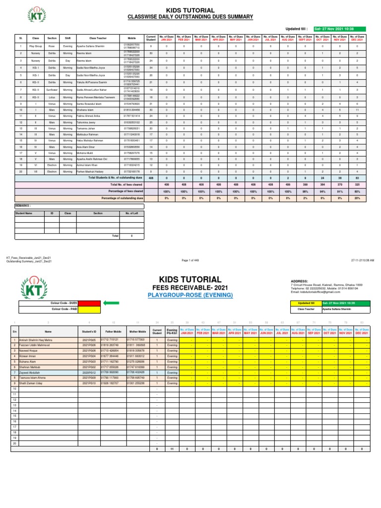 Kids Tutorial: Classwise Daily Outstanding Dues Summary | PDF