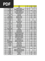 HSN Codes for Various Scrap Materials | PDF