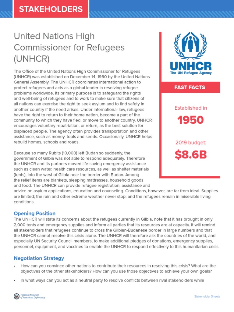 United Nations High Commissioner For Refugees (Unhcr) : Fast Facts ...