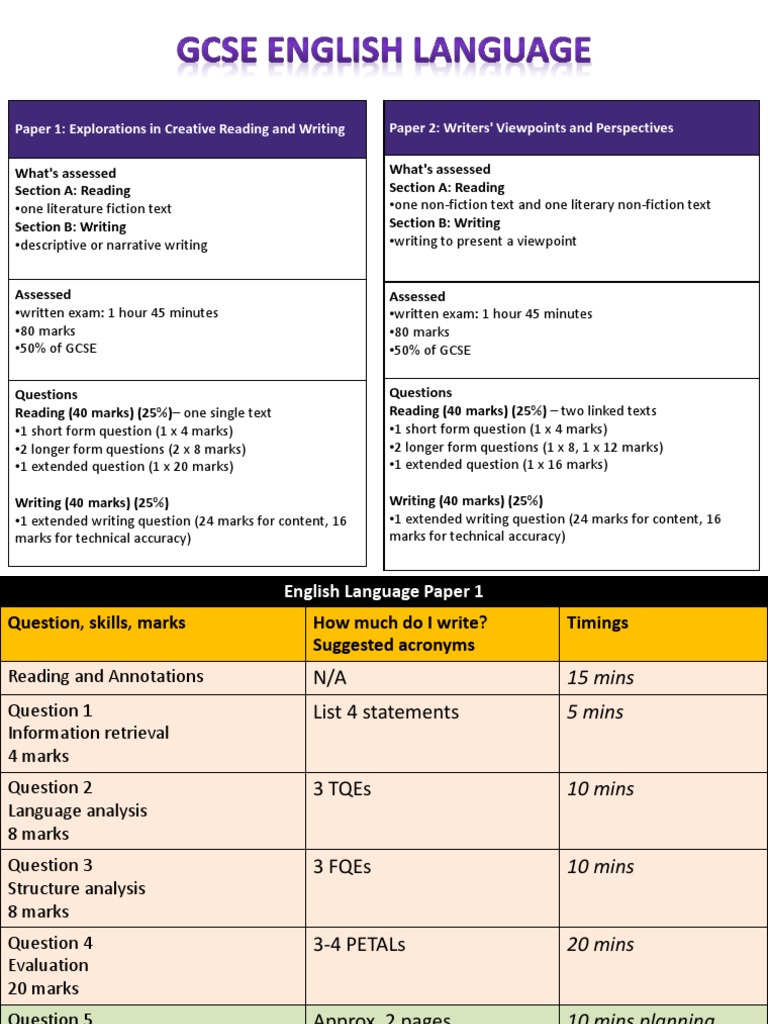 English Language KS4 Revision Book | PDF | Writers | Linguistics