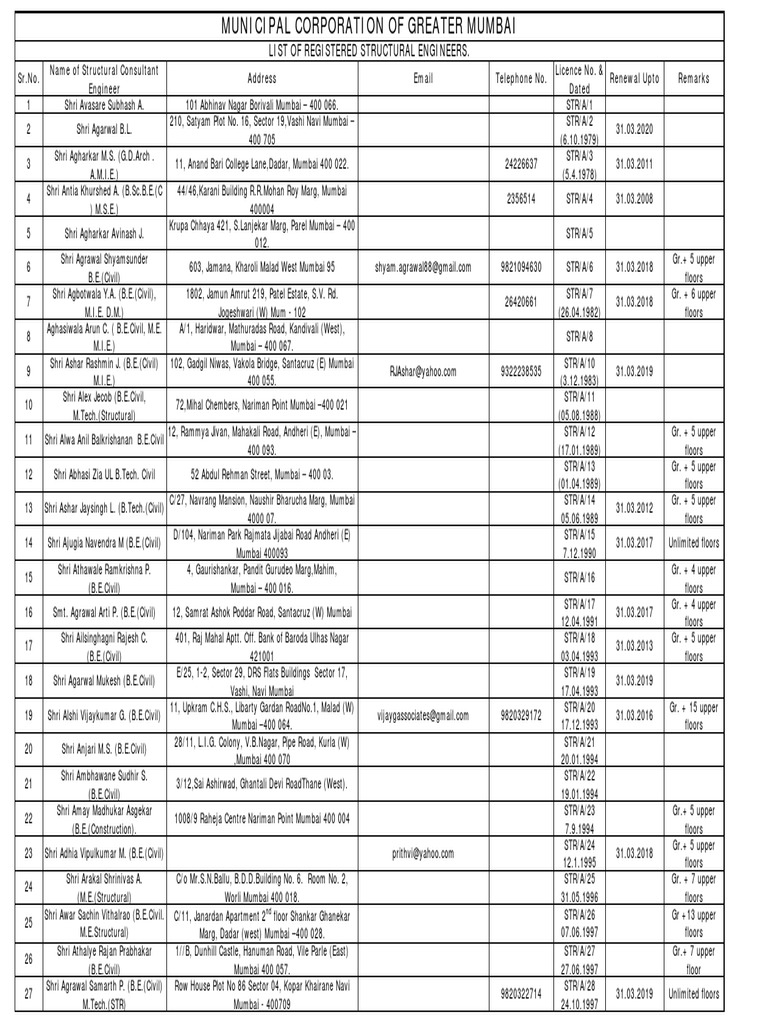 BMC STR Engg List 2019 | PDF | Career And Technical Education | Science ...
