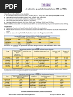 Angiotensin Receptor Blocker (Arb) Comparison Chart | PDF | Heart ...