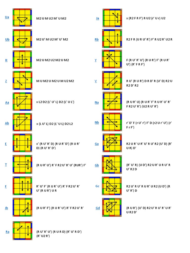 PLL Algorithms & Finger Tricks-Print | PDF