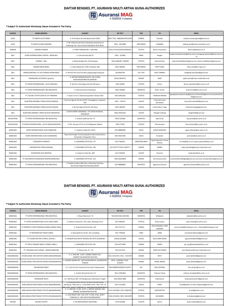 Daftar Bengkel Resmi Mobil Terdekat | PDF