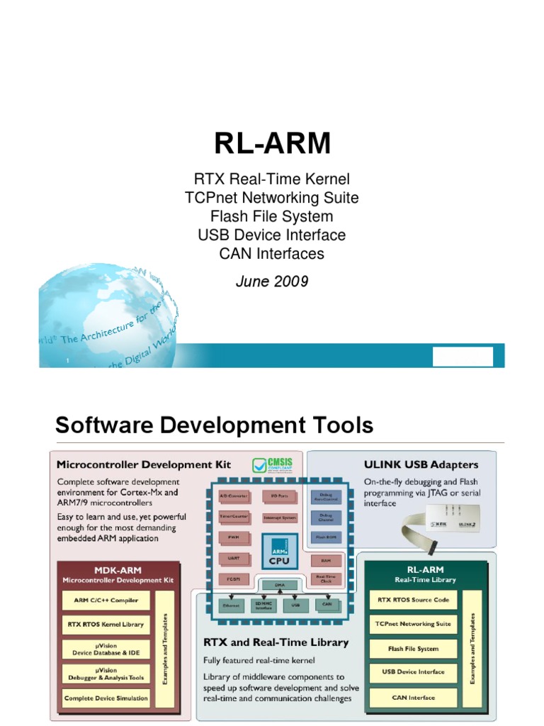 Rl-Arm: RTX Real-Time Kernel Tcpnet Networking Suite Flash File System ...
