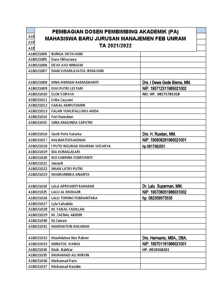 Pembagian Dosen Pembimbing Akademik (Pa) Mahasiswa Baru Jurusan ...