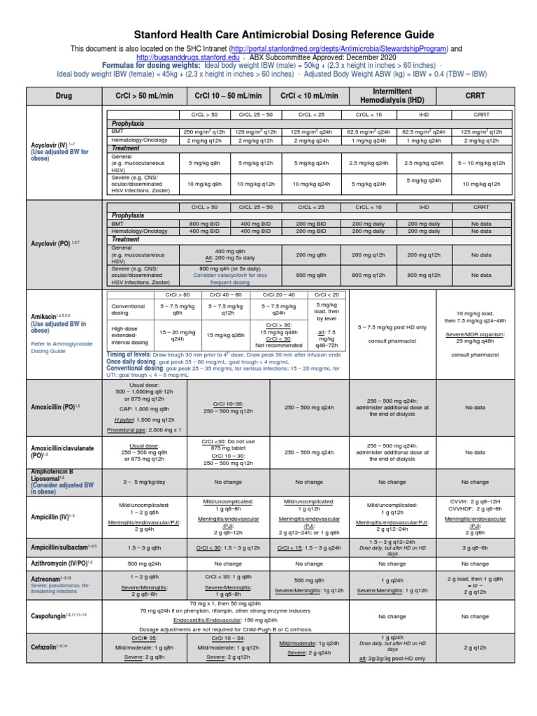 Stanford Health Care Antimicrobial Dosing Reference Guide | PDF ...