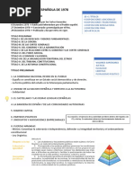 Esquema Constitución Española 1978 | PDF | Derecho Constitucional | Justicia