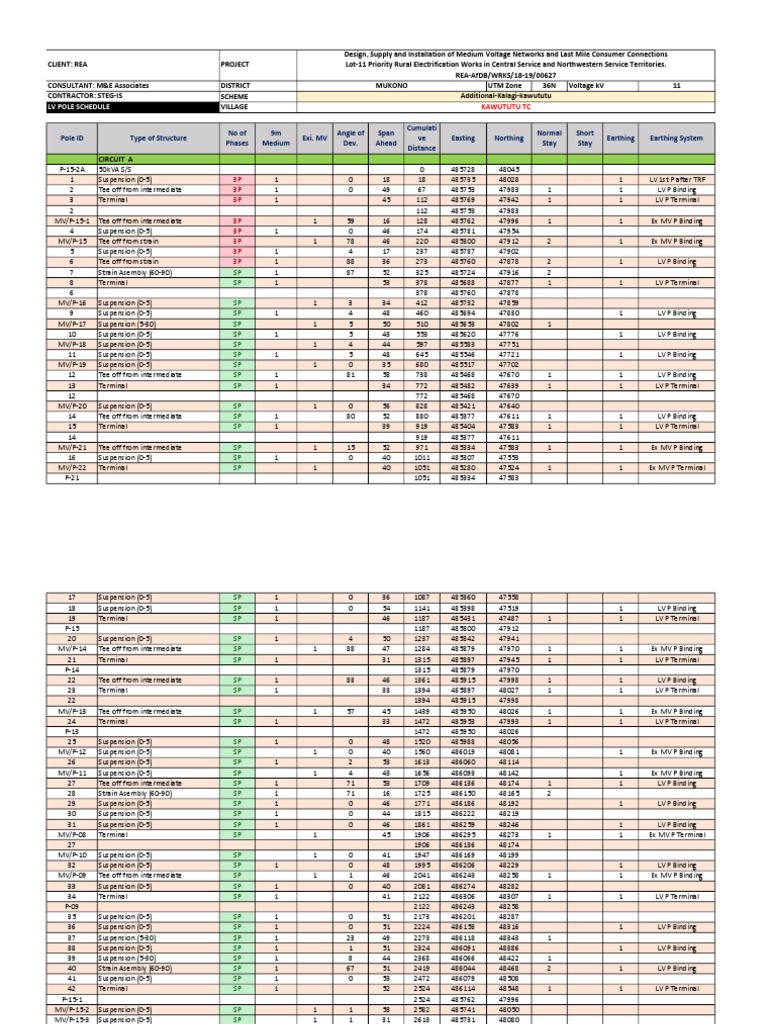 LV Pole Schedule | PDF | Electric Power | Electric Power Distribution