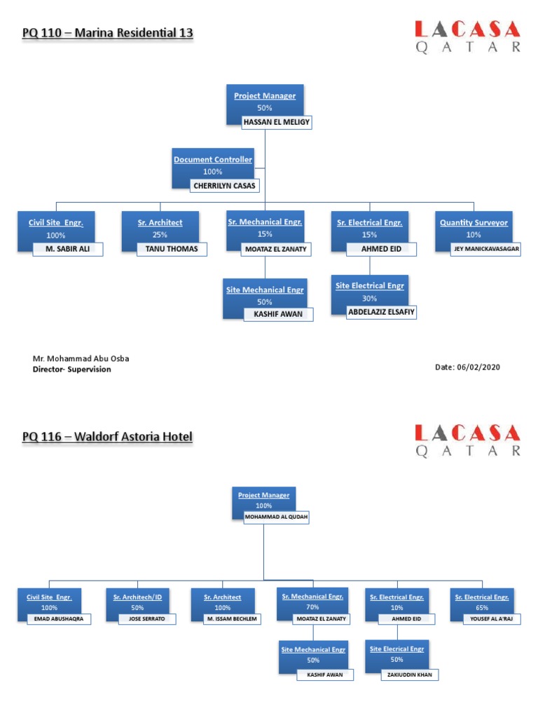 Small Travel Agency Org Chart | PDF