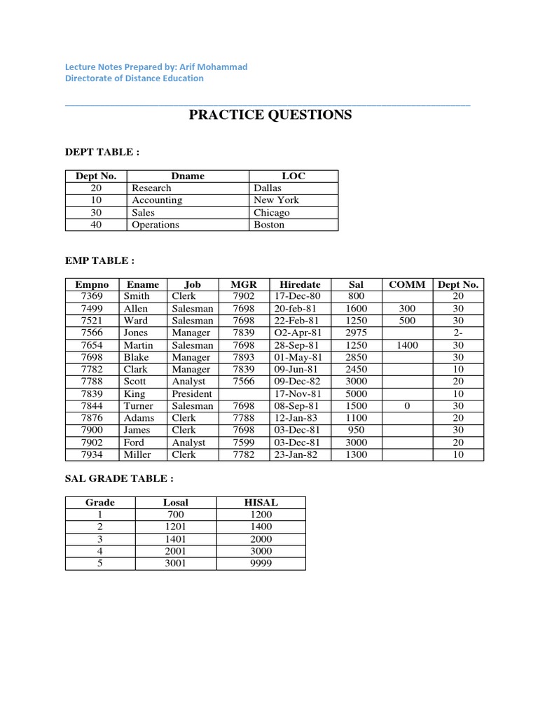 SQL Questions Only | PDF | Salary | Economies