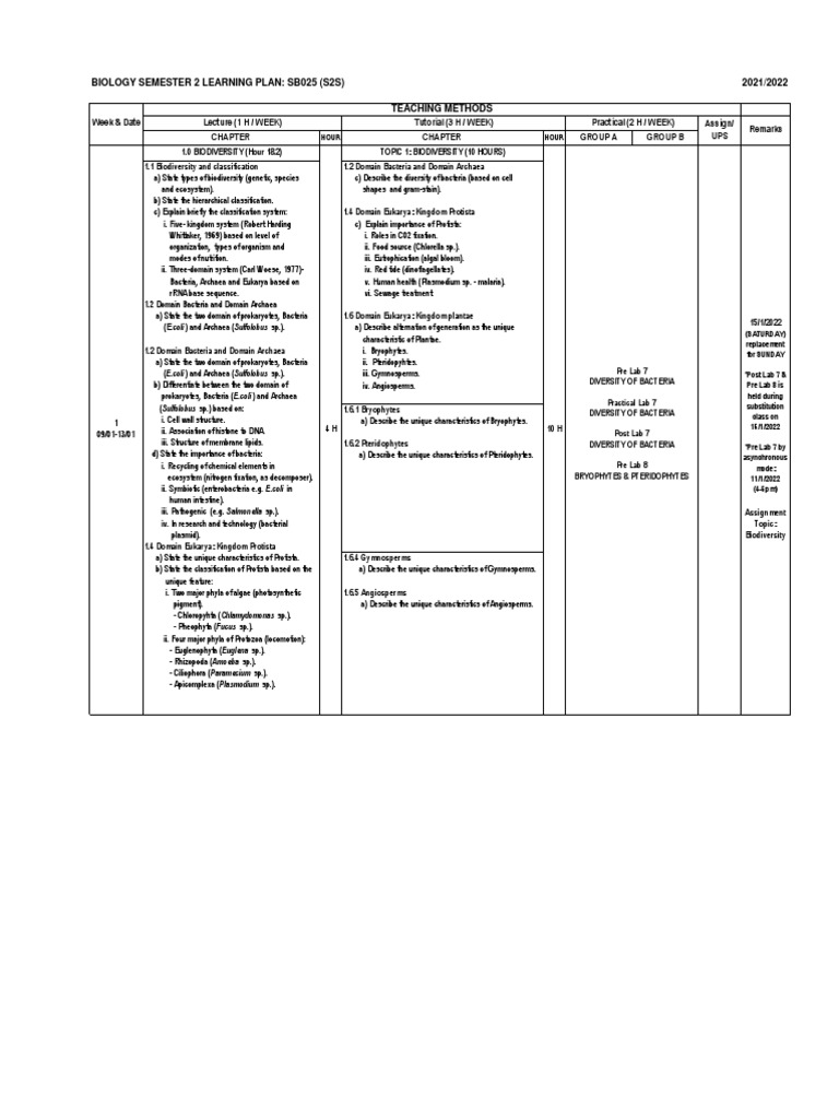 Biology Semester 2 Learning Plan: Sb025 (S2S) 2021/2022 Teaching ...
